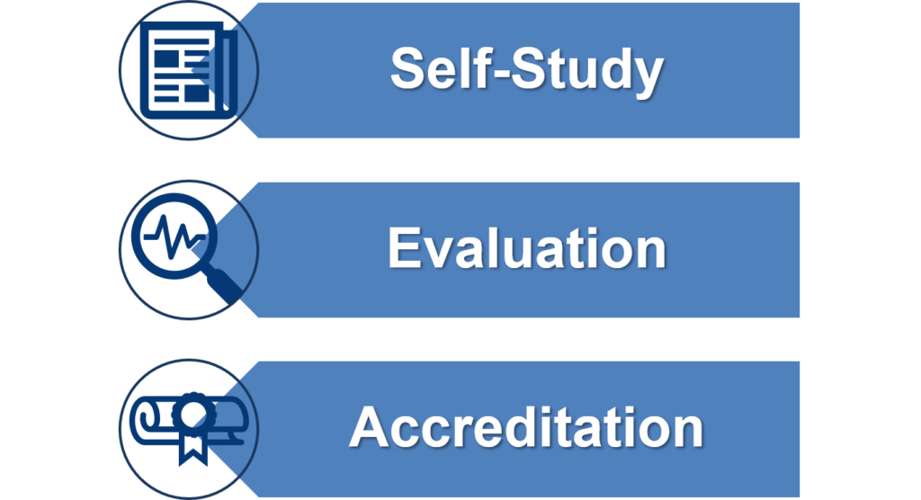 PCUPR-MSCHE – Pontificia Universidad Católica de Puerto Rico