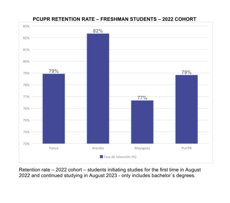 Tasa de Graduación y Retención / Graduation & Retention Rate ...